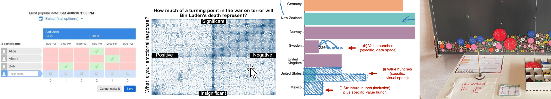 Input Visualization Workshop - IEEE VIS 2025